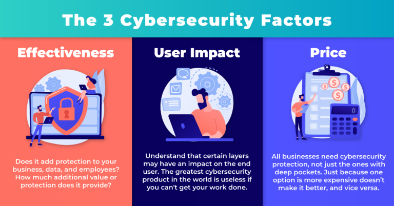 3 Essential Cybersecurity Considerations