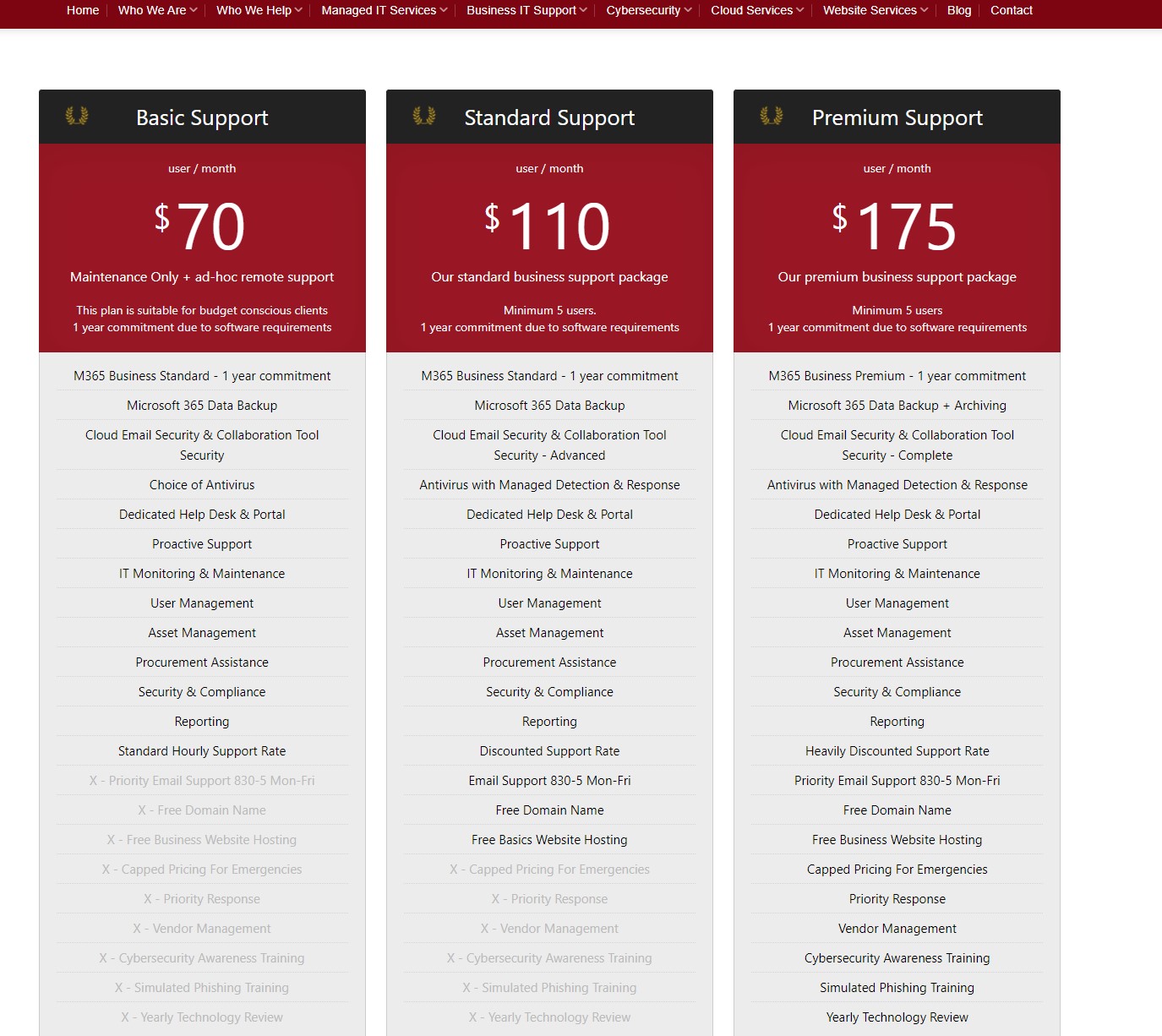 Comparing managed IT services prices Brisbane