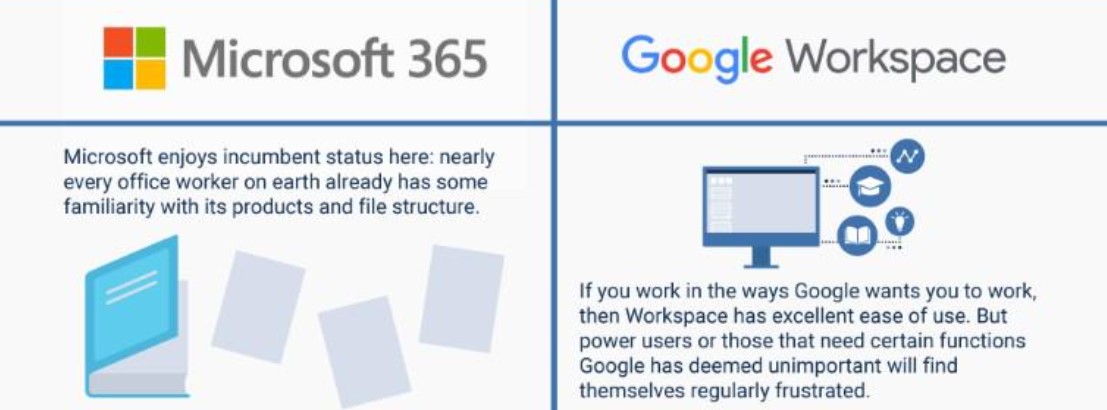 Microsoft 365 vs Google Workspace - Which One is Right for You?