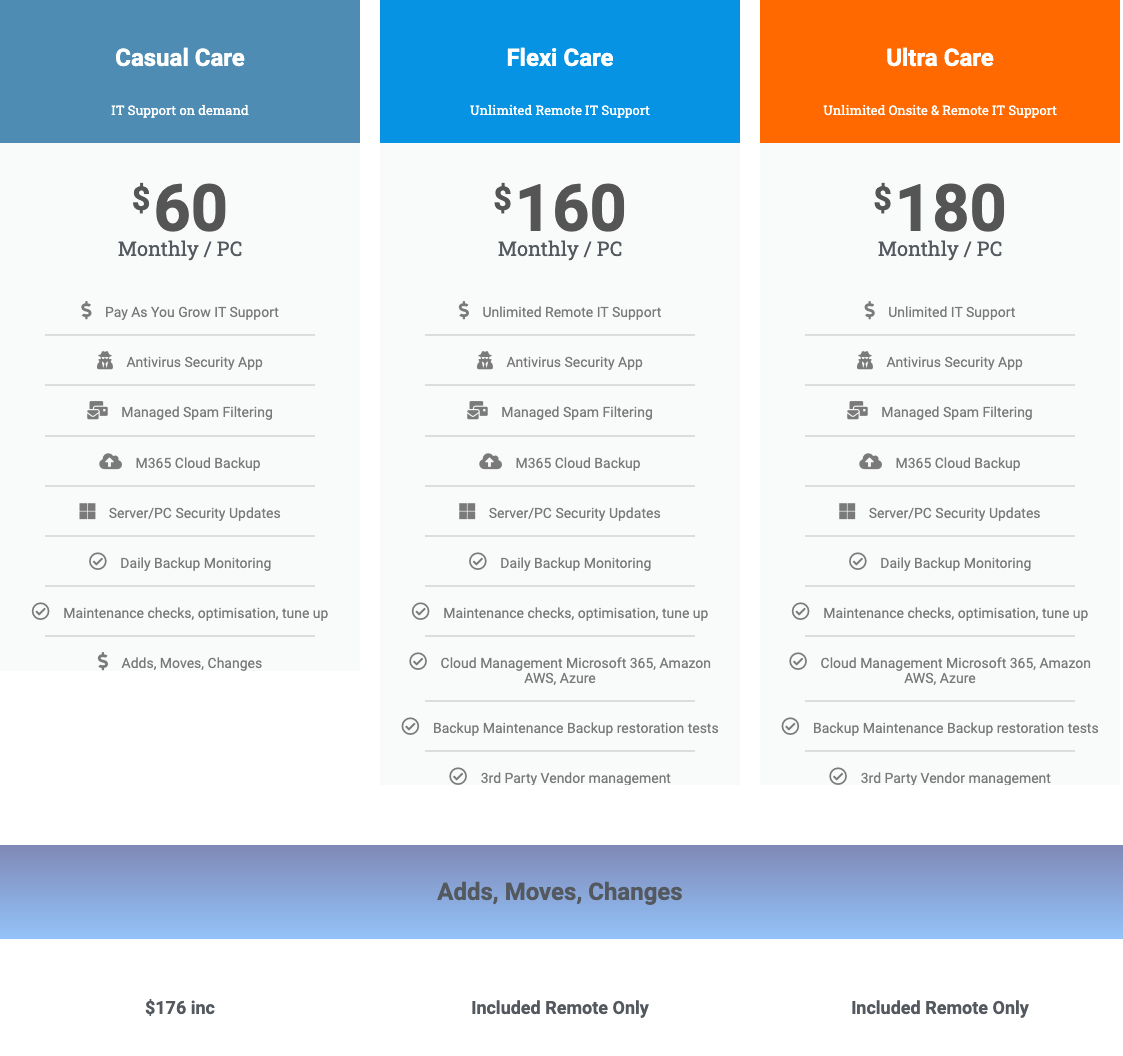 Comparing managed IT services prices Brisbane