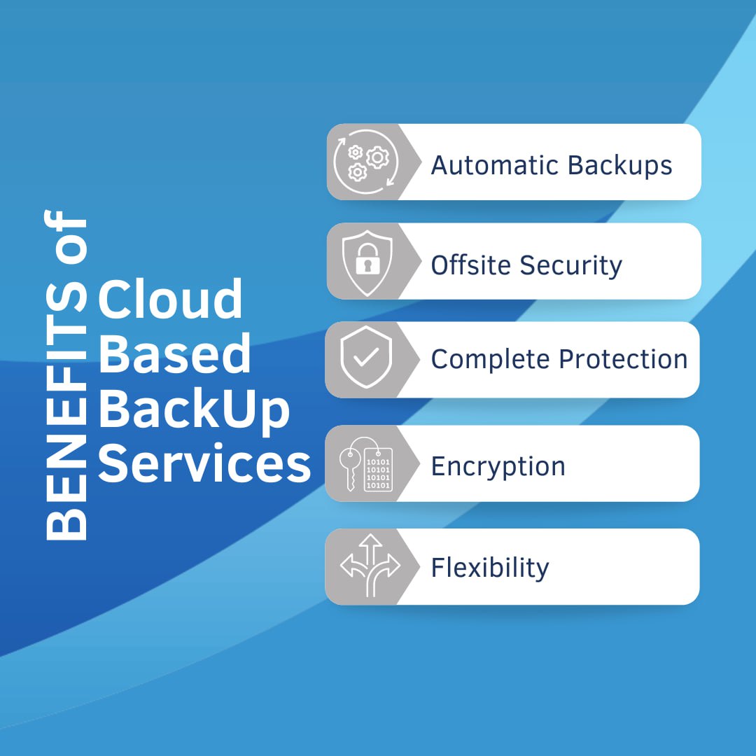 Backup Solutions - Managed IT Services