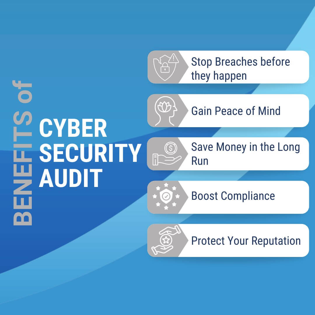 Cyber Security Audit Services in Brisbane