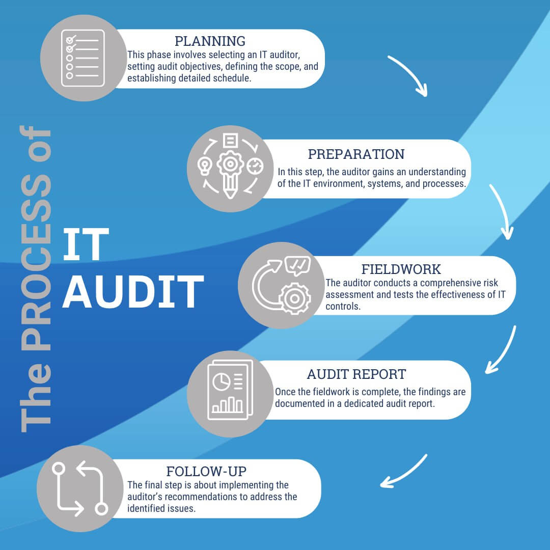 The Importance of IT Audit for Business Success