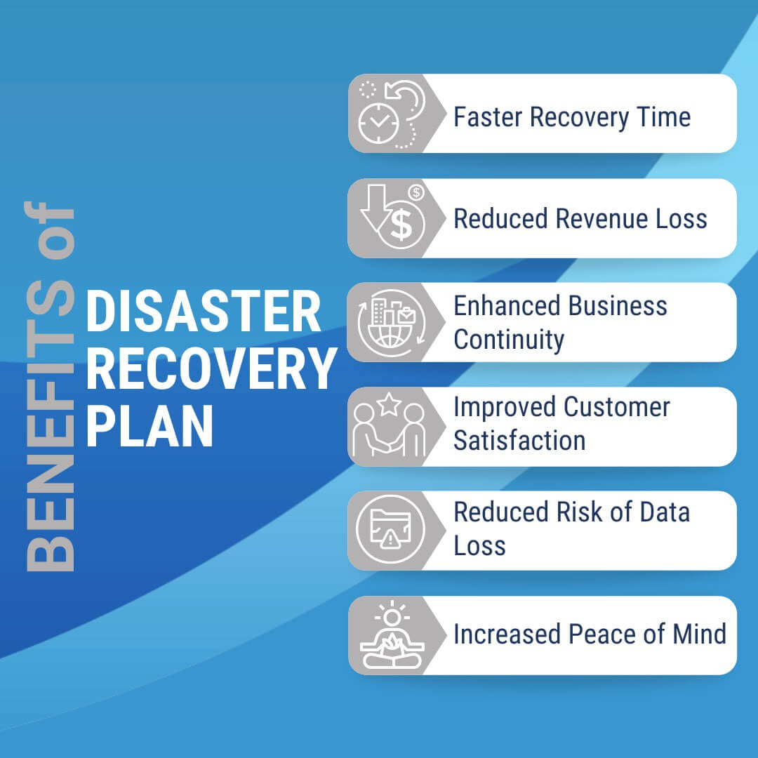 Disaster recovery plan - Managed IT Services
