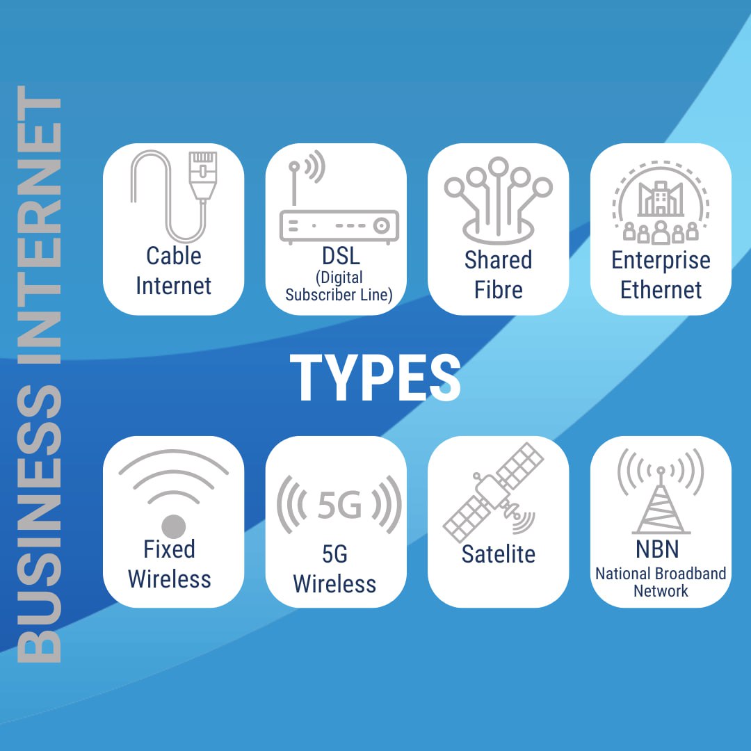 Boost Productivity with Business Internet Solutions
