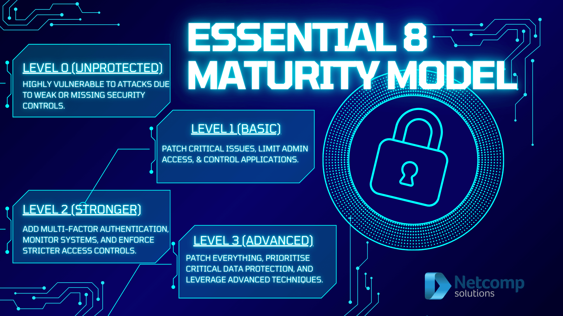 Essential 8 Maturity Model: Benefits for Australian Businesses Essential 8 Maturity Model: Benefits for Australian Businesses