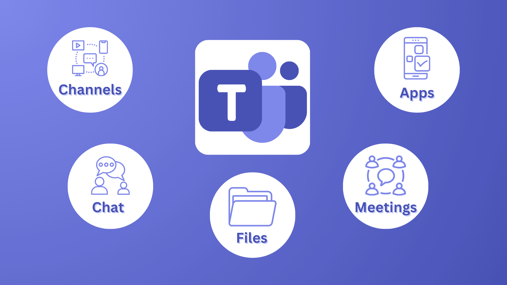 Boost Your Business Productivity: The Ultimate Guide to Microsoft Teams ...