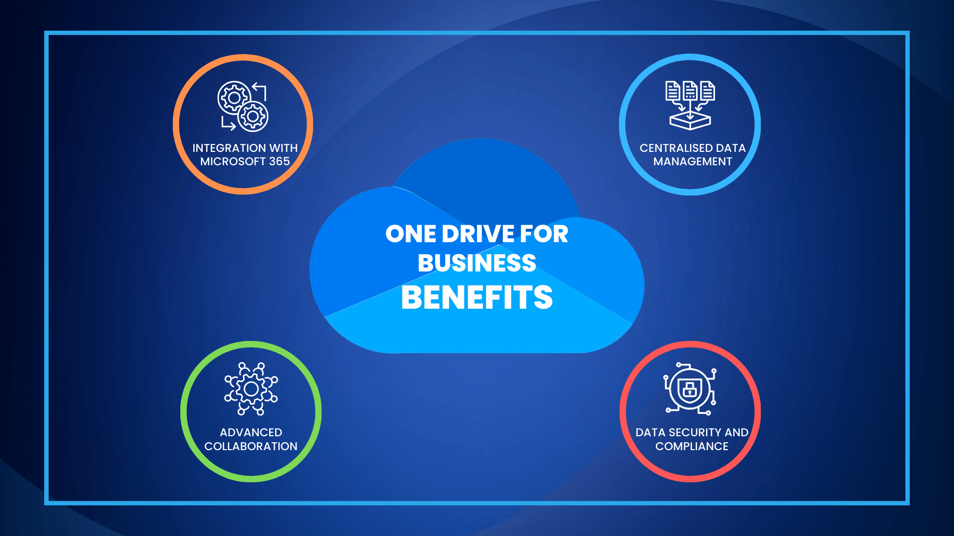 What is OneDrive for Business? Guide to Features and Benefits