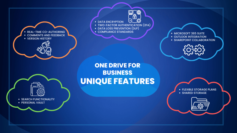 What is OneDrive for Business? Guide to Features and Benefits