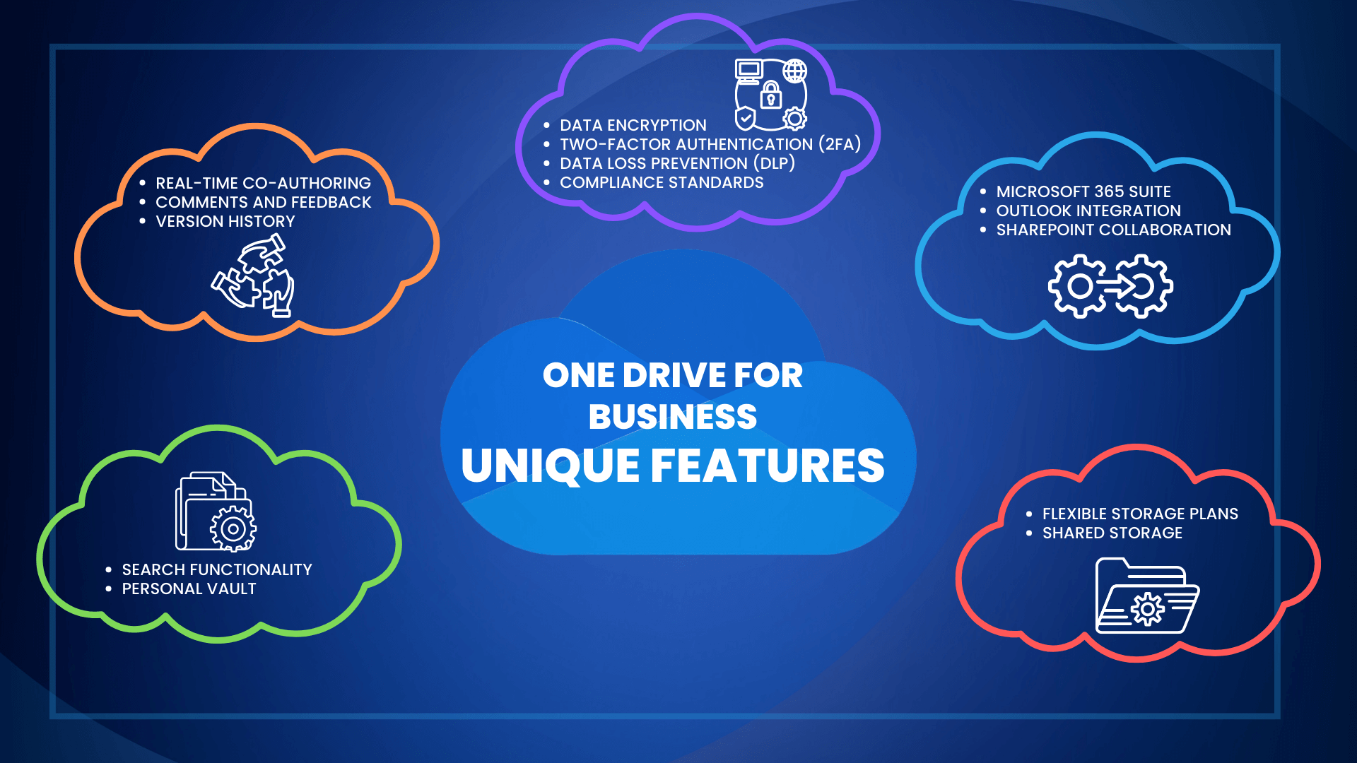 What is OneDrive for Business? Guide to Features and Benefits