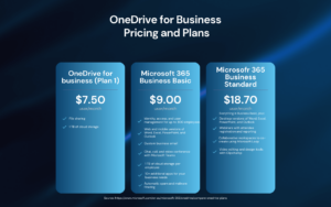 What is OneDrive for Business? Guide to Features and Benefits