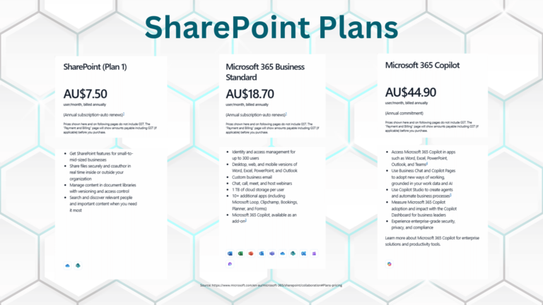What Is SharePoint? And how it could benefit your business?