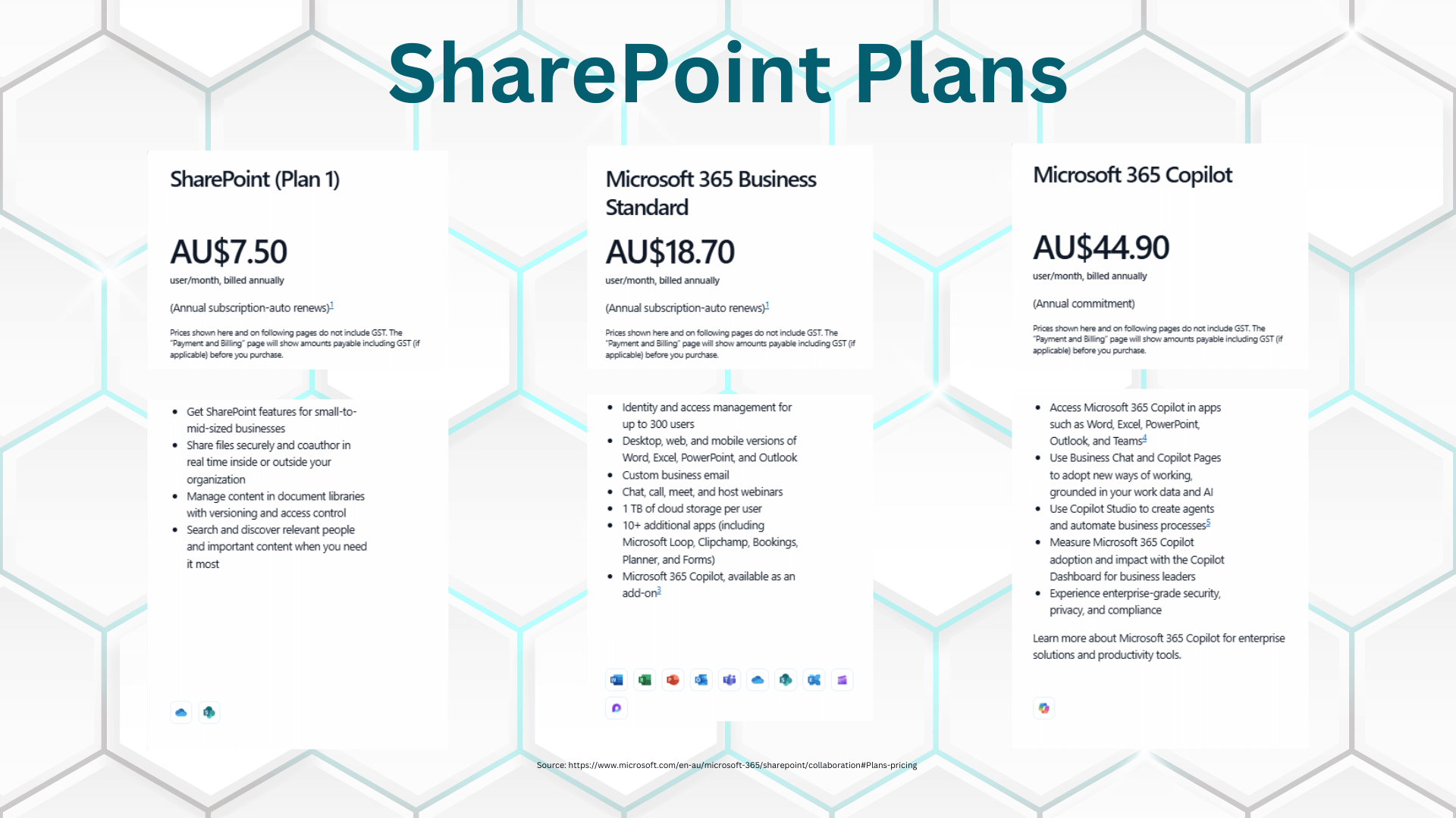 What Is SharePoint? And how it could benefit your business?