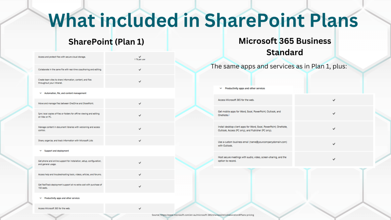What Is SharePoint? And how it could benefit your business?