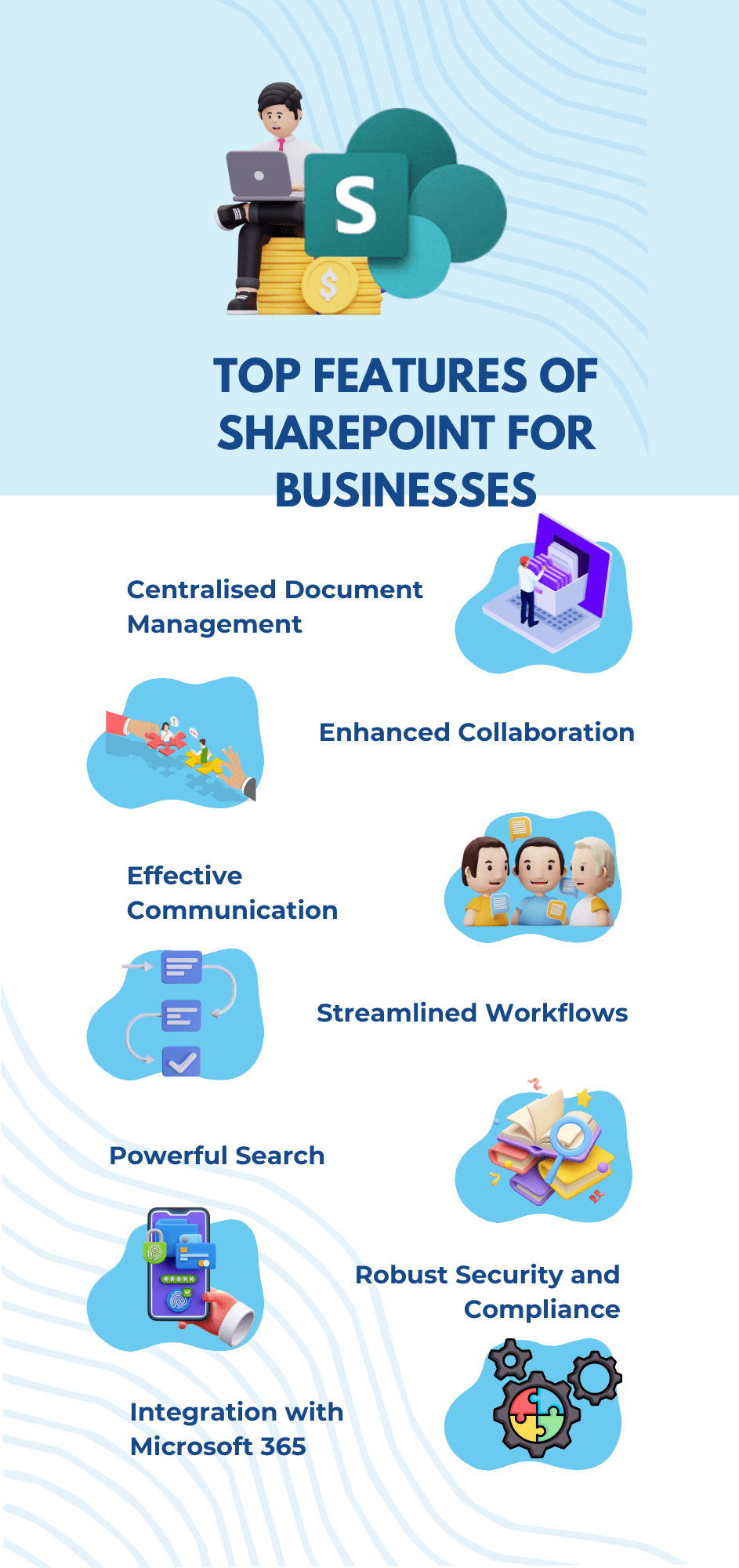What Is SharePoint? And how it could benefit your business?